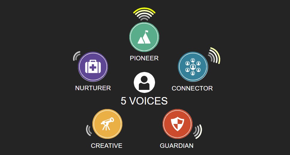 VR Training - the digital secret to team success